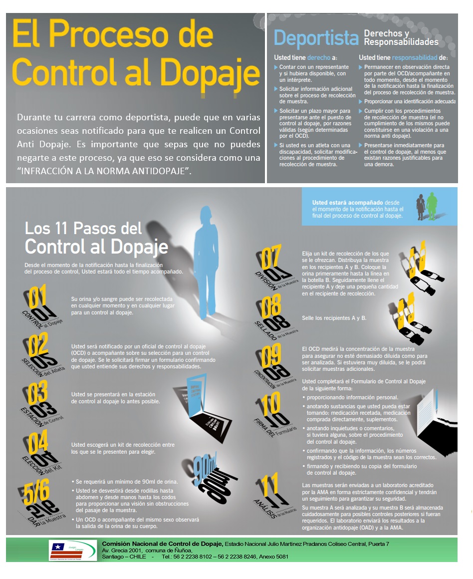 Dopaje – Federación Chilena de Levantamiento de Pesas